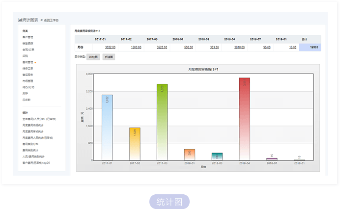 XTools超兔 CRM-企业智慧云6项全能尽在掌控！-云登录